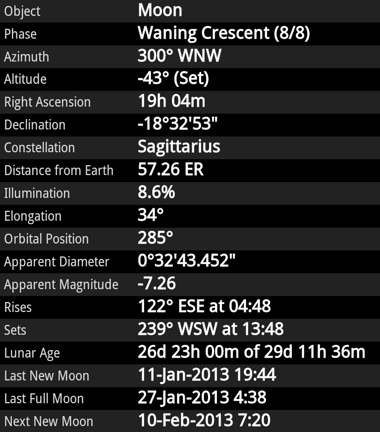 Data View | Planetscope