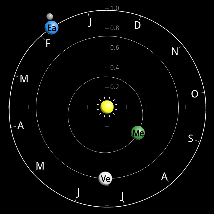 Orrery View | Planetscope