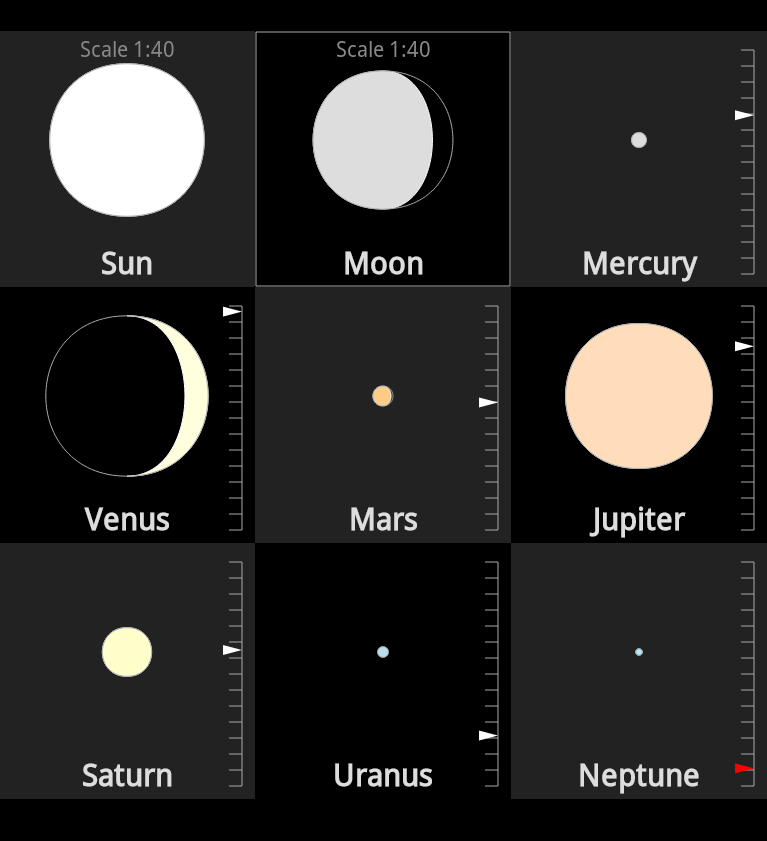 Sizes View | Planetscope
